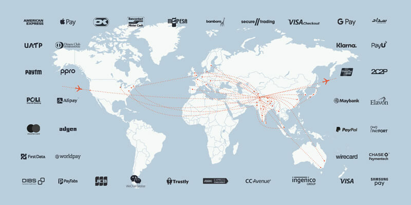 10 reasons airlines need Payment Orchestration | Blog | CellPoint Digital 10 reasons airlines need Payment Orchestration | Blog | CellPoint Digital